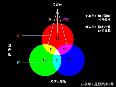 色彩原理，學會了才知道怎麼調色 每日頭條