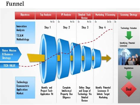 Creative Funnel Diagram Powerpoint Presentation PPT Images Gallery PowerPoint Slide
