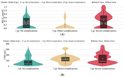 Metabolites Free Full Text Blood Serum And Drainage Microbial And