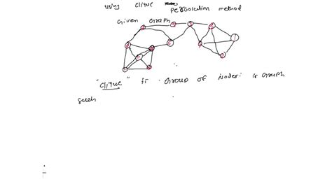 Solved The Relationship Between The Angle Of The Oblique Shock Wave