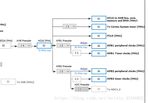【stm32cubemx】 串口通信 usart printf重定向 6a2p5l2z5a6d csdn博客