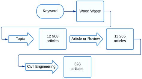The Data Collection Flow Diagram Download Scientific Diagram The Data Collection Flow Diagram Download Scientific Diagram
