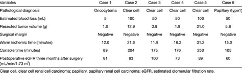 Pathological And Surgical Results Of The Six Patients Download