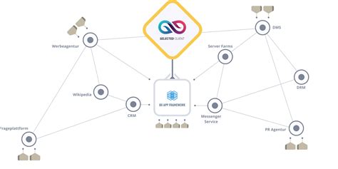 Information Bx App Framework