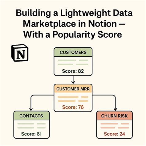 7 Dataframe Options Scalable Data Processing In Snowflake By Fru