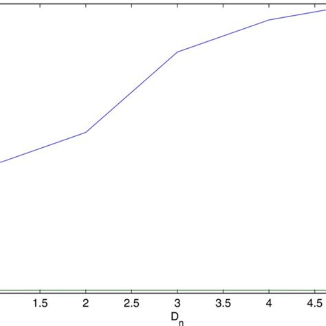 Comparison with tolerance of 10⁶ Download Scientific Diagram