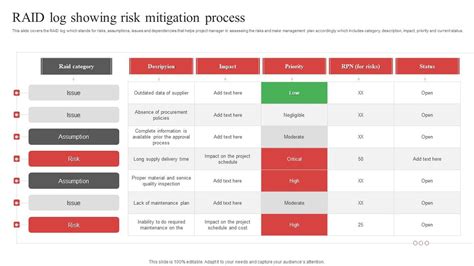 Raid Log Showing Risk Mitigation Process Ppt Powerpoint Presentation Icon B
