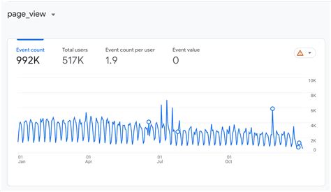 Evaluating My 2023 Site Analytics Why Did My Traffic Drop Id Rather Be Writing Blog And