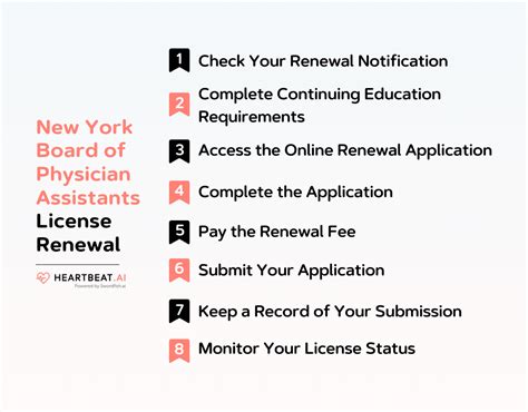 New York Board Of Physician Assistants Simple Guide To Licensing
