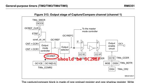 L4 Tim18 Trgo Driven From The Plain Ocxref Or T