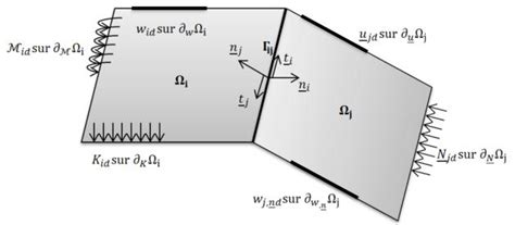 The Reference Problem Download Scientific Diagram