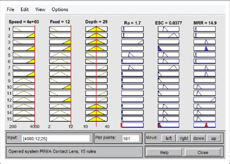 Fuzzy Logic Rules Viewer For Ra Esc And Mrr Ra Surface Roughness