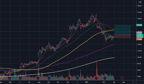 Qcom Stock Price And Chart — Nasdaq Qcom — Tradingview