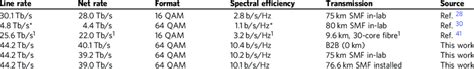 Key Systems Performance Metrics Download Scientific Diagram