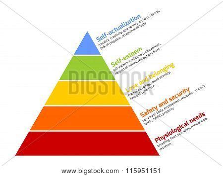 Maslow S Pyramid Vector Photo Free Trial Bigstock