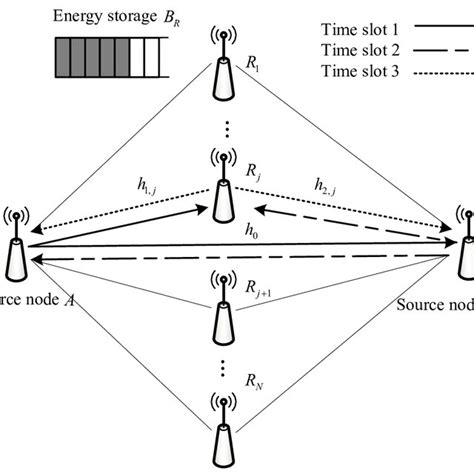 Model Of Two Way Multi Relay Communication System Under The Tdbc
