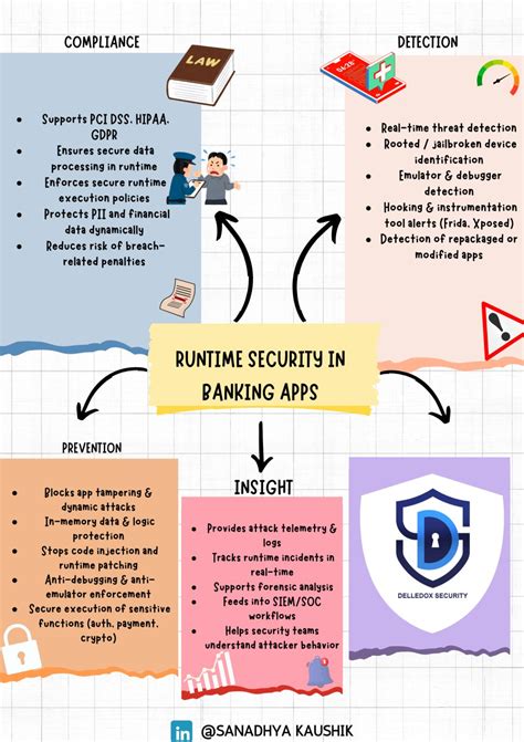 Mobilesecurity Runtimesecurity Appsec Rasp Androidsecurity… Sanadhya K