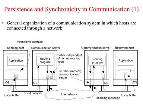 Ppt Cs 194 Distributed Systems Remote Object Invocation Message