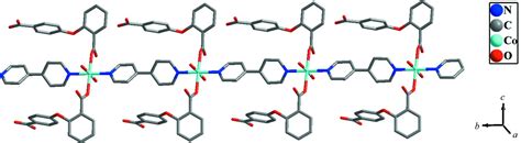 Iucr A One Dimensional Cobaltii Coordination Polymer Based On 24