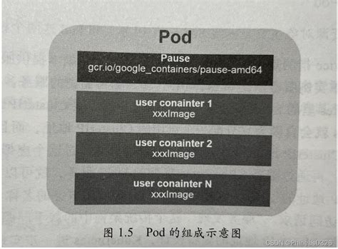 kubernetes书籍推荐 知乎 kubernetes 权威指南 桃太郎的技术博客 51cto博客