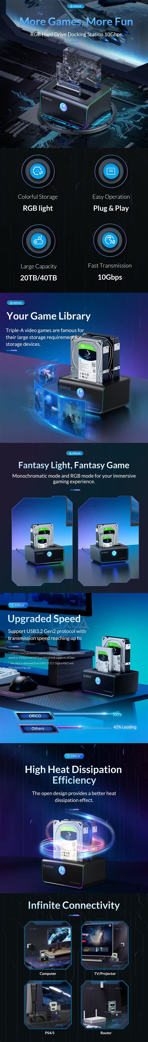 Orico USB3 2 Gen2 10Gbps Dual Bay Docking Umart Com Au
