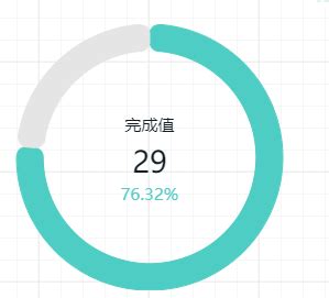 pie 支持 borderRadius 属性 Issue 12544 apache echarts GitHub
