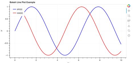 8 Python Visualization Libraries Every Data Expert Should Know