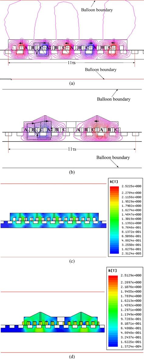 Open Circuit Field And Flux Density Distributions Of Both Motors A