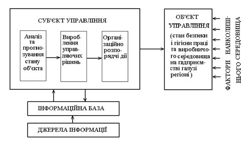 1 4 Система управляння охороною праці