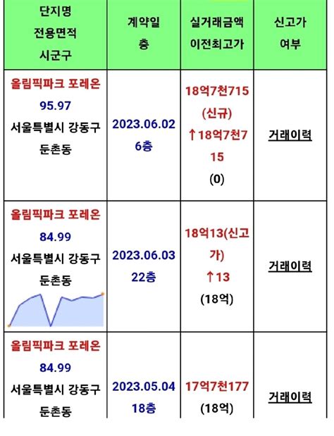 블라인드 부동산 블라 무주택 폭락이 걸러야 되는이유