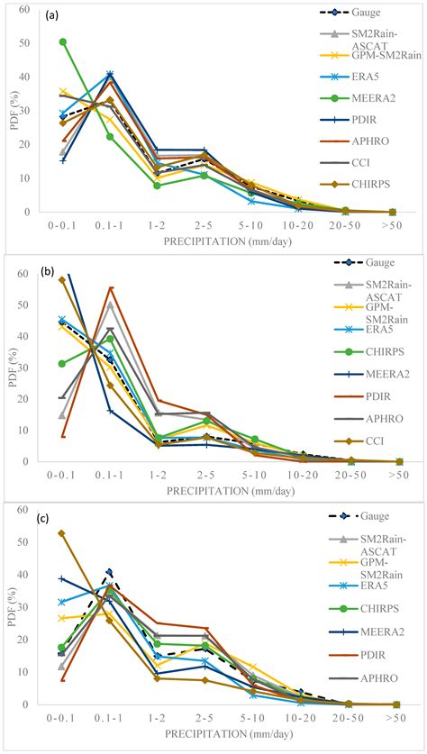 Remote Sensing Free Full Text Multiscale Evaluation Of Gridded