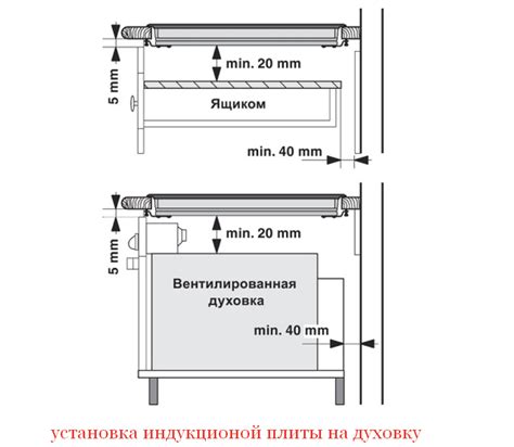 Можно ли этот духовой шкаф расположить под индукционной варочной ...