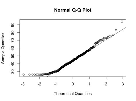 Regression How To Test The Linearity Between Two Non Normal