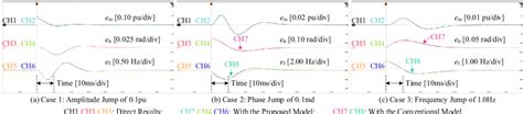 Experimental Results With Amplitude Phase Angle Frequency Jumps