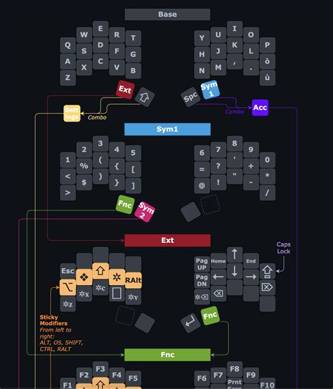 Tablet Keyboard Mapping At Quincy James Blog