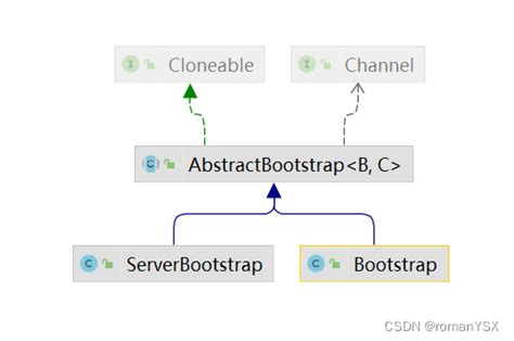 手撕netty源码（二） 初始化serverbootstrap