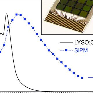 Pdf A Novel Sipm Array Based Monolithic Scintillator Detector For Pet