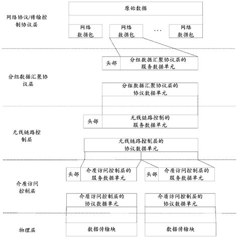 Data Transmission Method And Device Eureka Patsnap