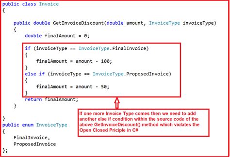Open Closed Principle In C With Examples Dot Net Tutorials