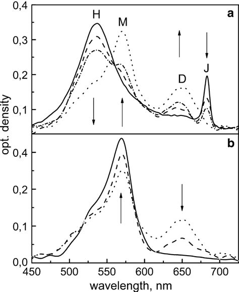 Absorption Spectra Of L 21 In A Binary Solution Dmftris Hcl Buffer Download Scientific Diagram