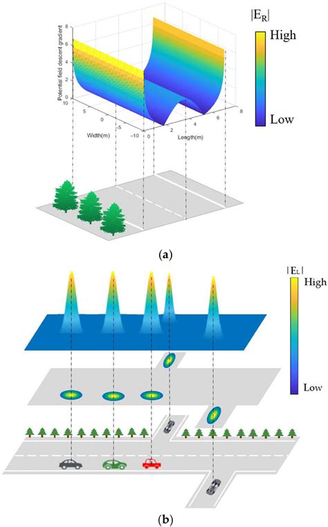 Research On A Local Path Planning Algorithm Based On Multivehicle