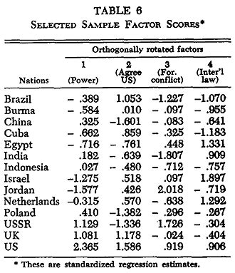 Factor Table Method | Cabinets Matttroy