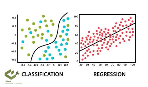 Regression Vs Classification In Machine Learning