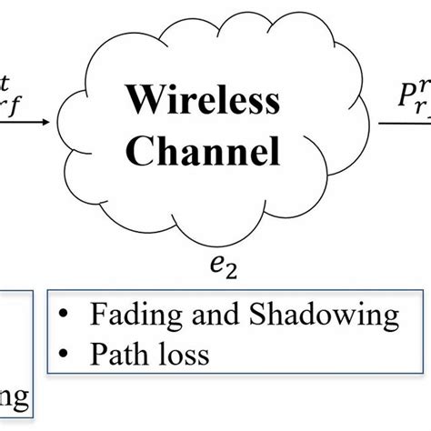 Transmit Antenna Architectures A Fully Digital Architecture Left Download Scientific