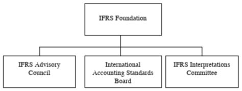 Chapter The Regulatory Framework Flashcards Quizlet