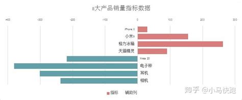 Excel 实现轴标签正负数自动换位图（条形图and柱状图优化） 知乎