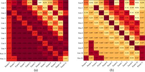 Hyperparameter Values History A Subsample And B Col Sample By Tree Download Scientific