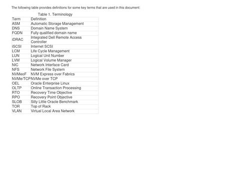 Terminology Dell Powerstore Backup And Restore For Oracle Rac Data