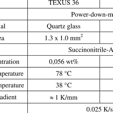 Planar Growth Of The Solidification Front At The Beginning Of The
