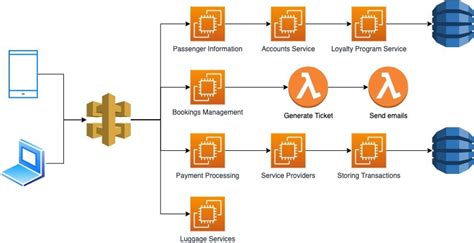 Getting Started With Grpc And Net Infoq